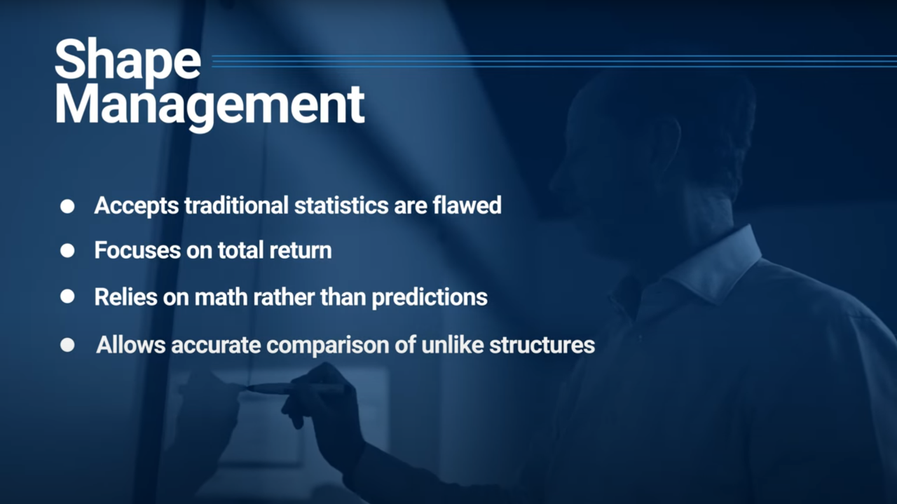 Insights – PT Asset Management, LLC